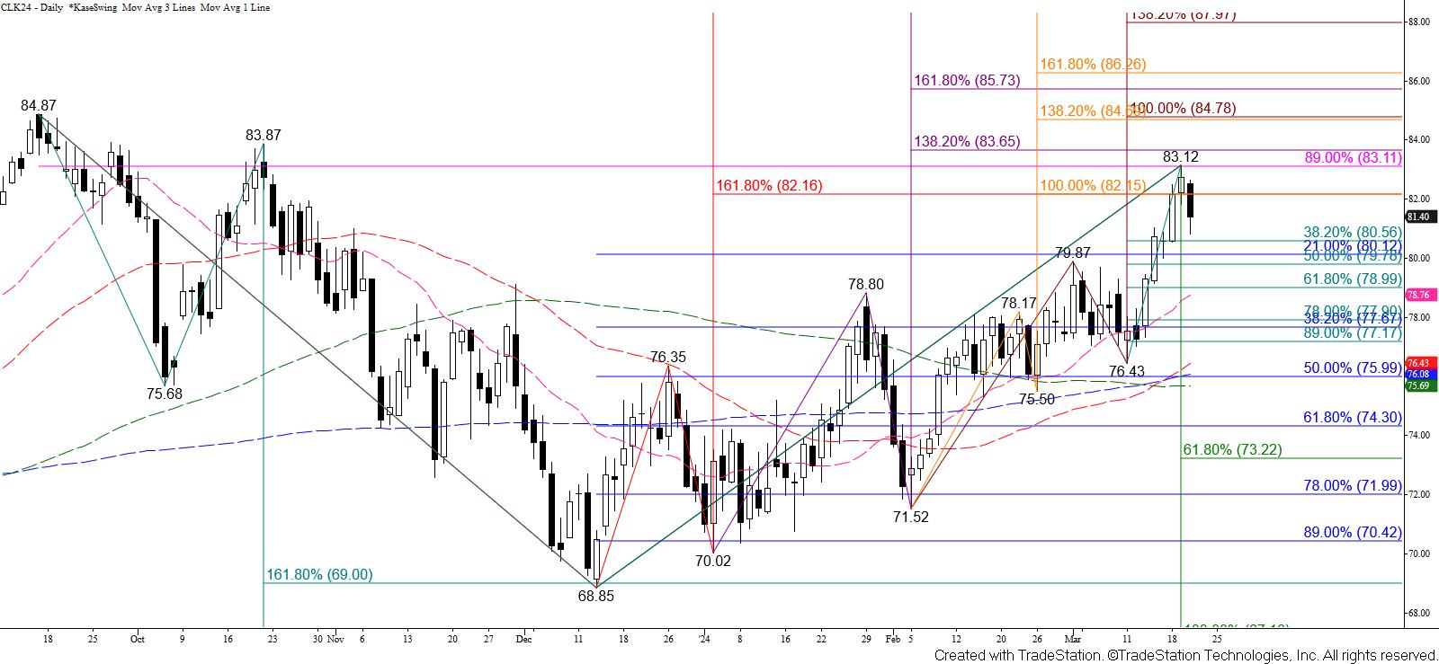 crude-oil-price-forecast-march-20-2024-kase-and-company-inc