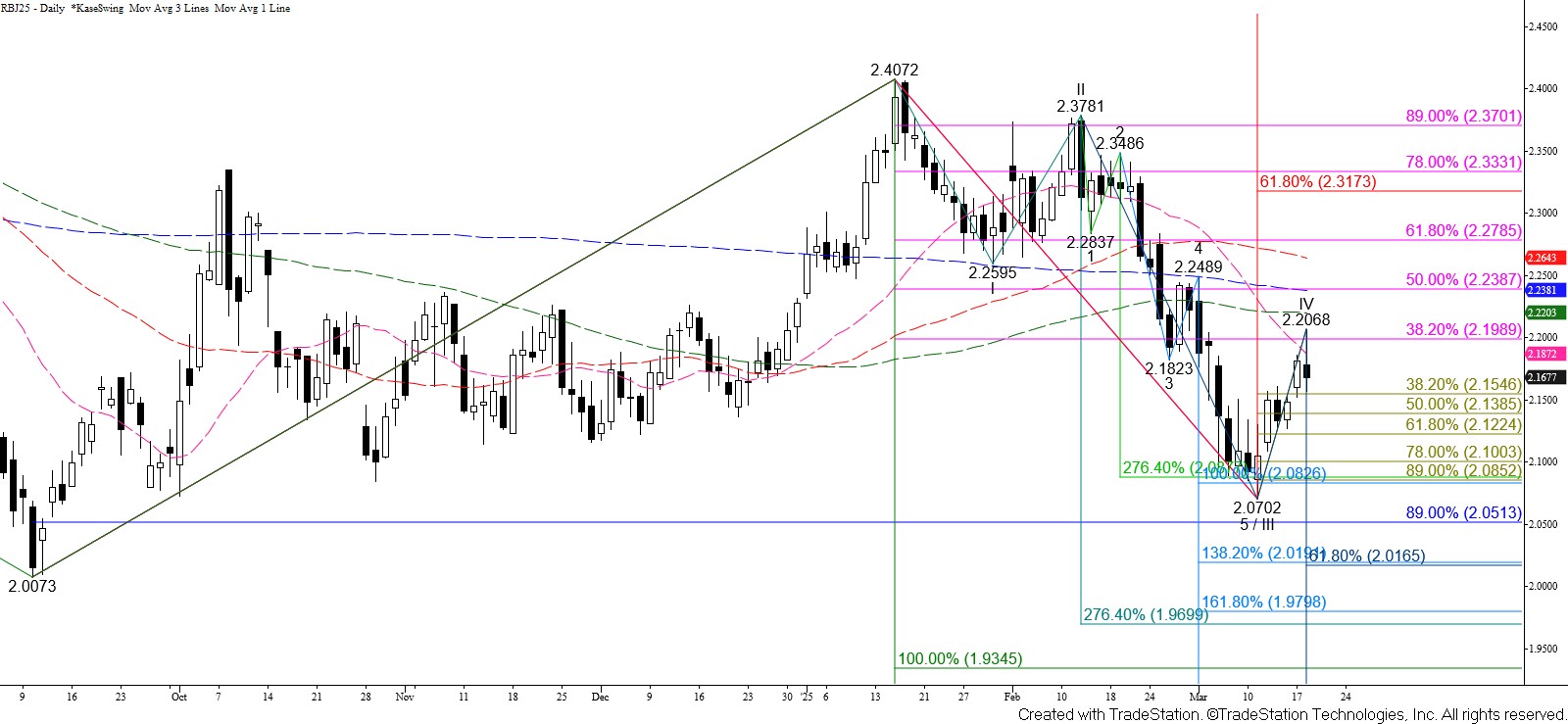 Gasoline Price Forecast – March 18, 2025 - Kase and Company, Inc.